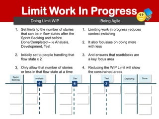 Sudokuban&agile values | PPT