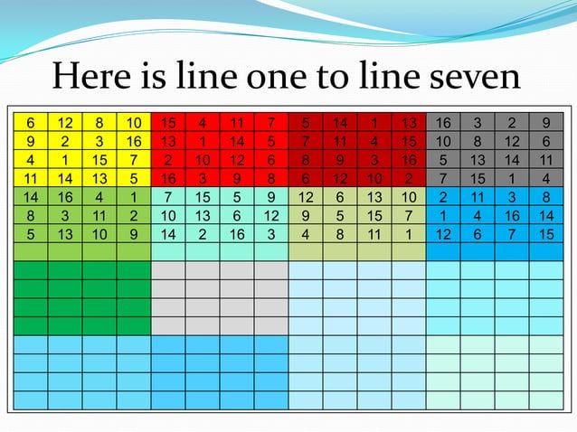 Sudoku powerpoint | PPTX | Desktop Publishing | Computer Software and ...