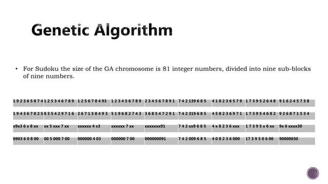 Solve Sudoku using Constraint Propagation- Search and Genetic Algorithm | PPT