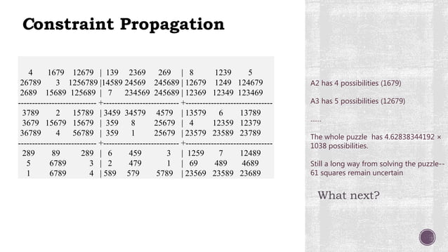 Solve Sudoku Using Constraint Propagation Search And Genetic Algorithm