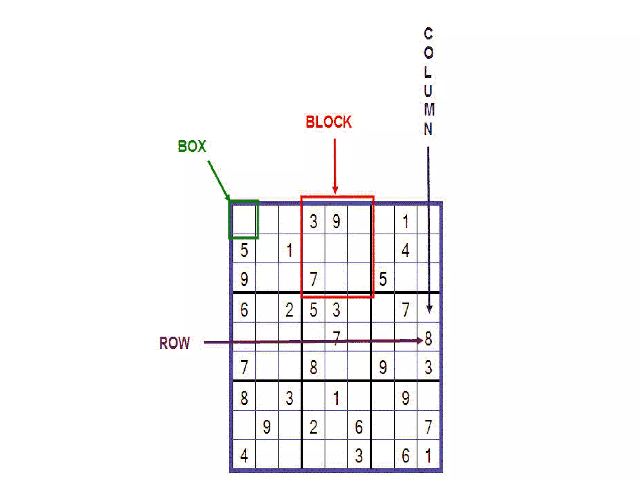 Sudoku solver ppt | PPTX