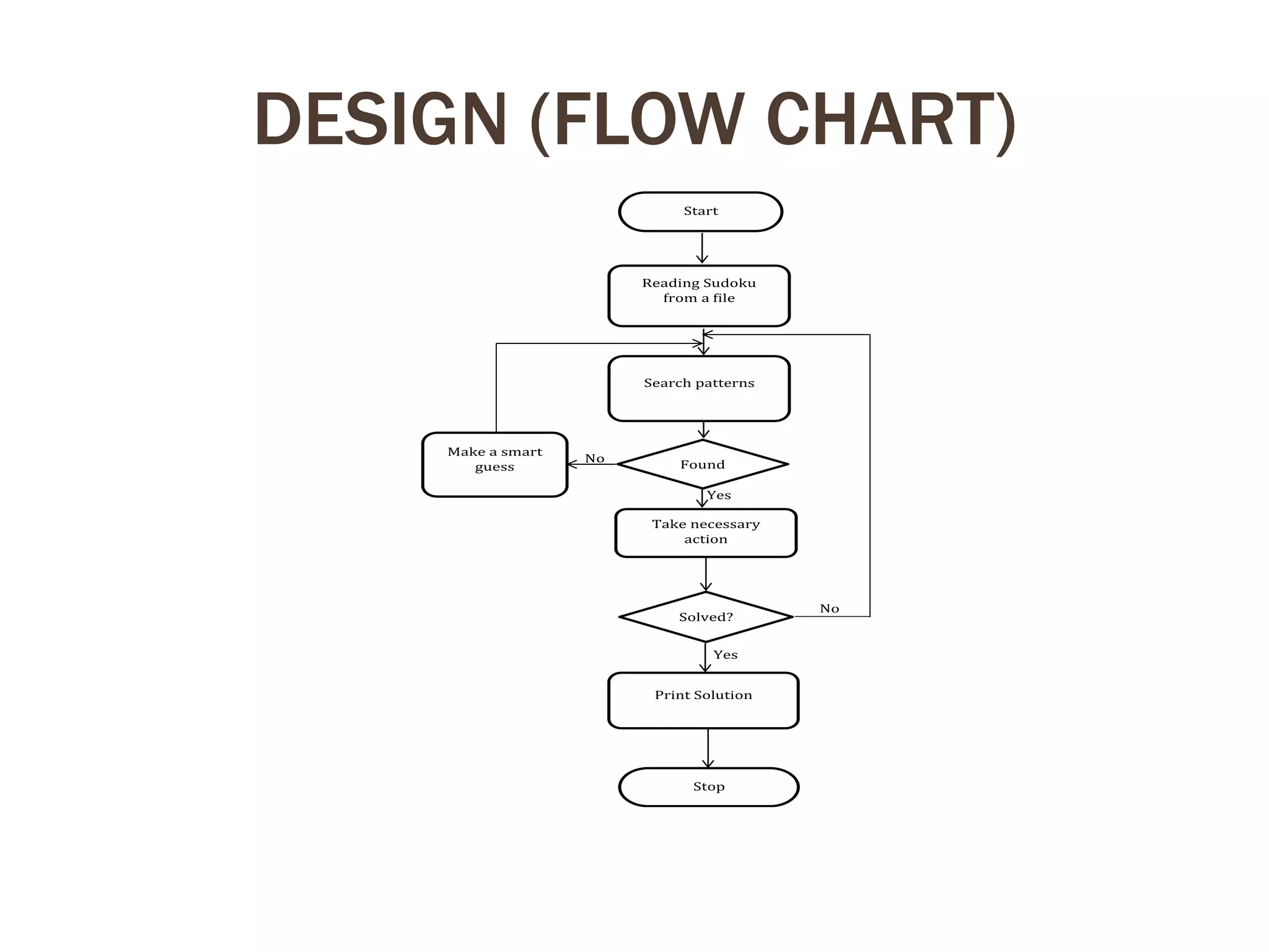 Sudoku solver ppt | PPTX