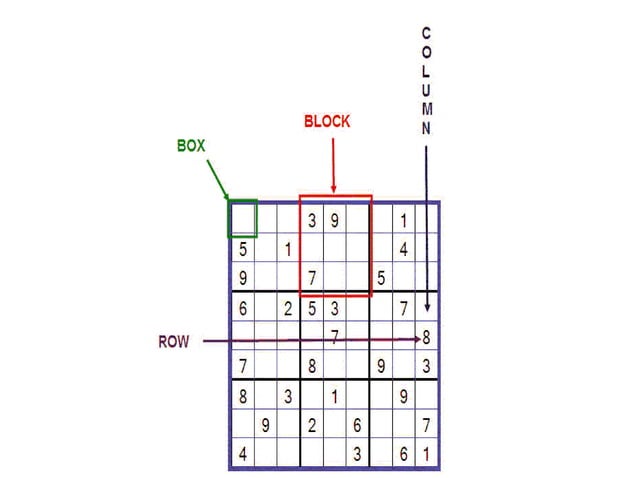 Sudoku solver ppt | PPTX