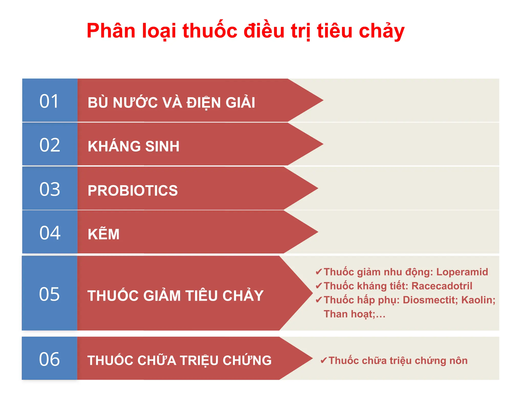 Su dung thuoc dieu tri tieu chay an toan hieu qua phan 1.pptx
