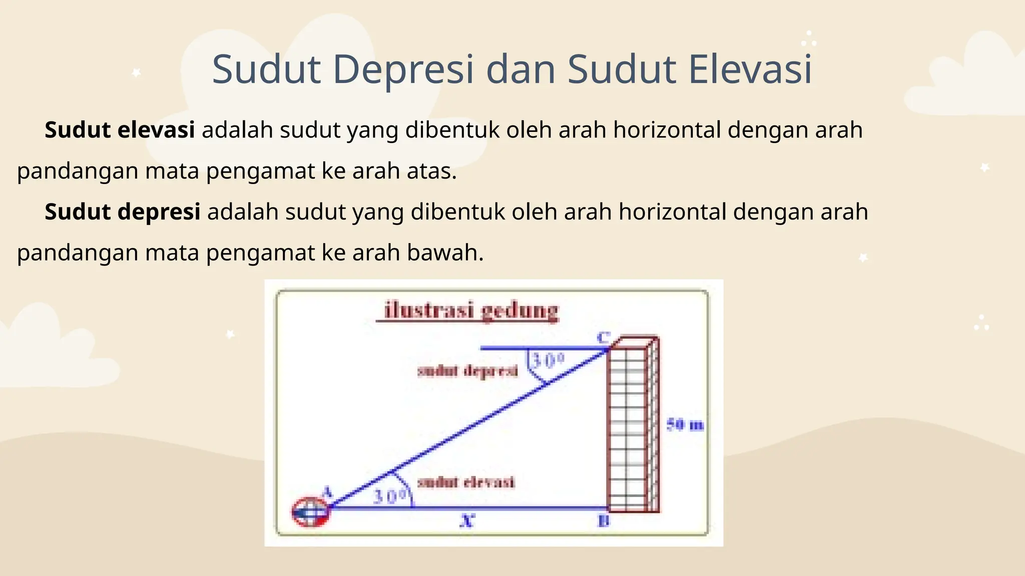Sudut-Depresi-dan-Sudut-Elevasi TRIGONOMETRI | PPTX