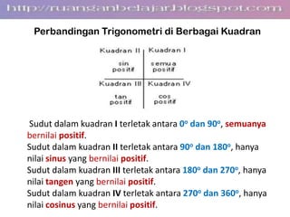 Sudut sudut istimewa trigonometri | PPTX