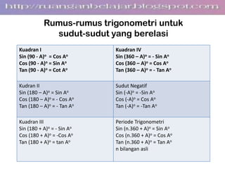 Sudut sudut istimewa trigonometri | PPTX