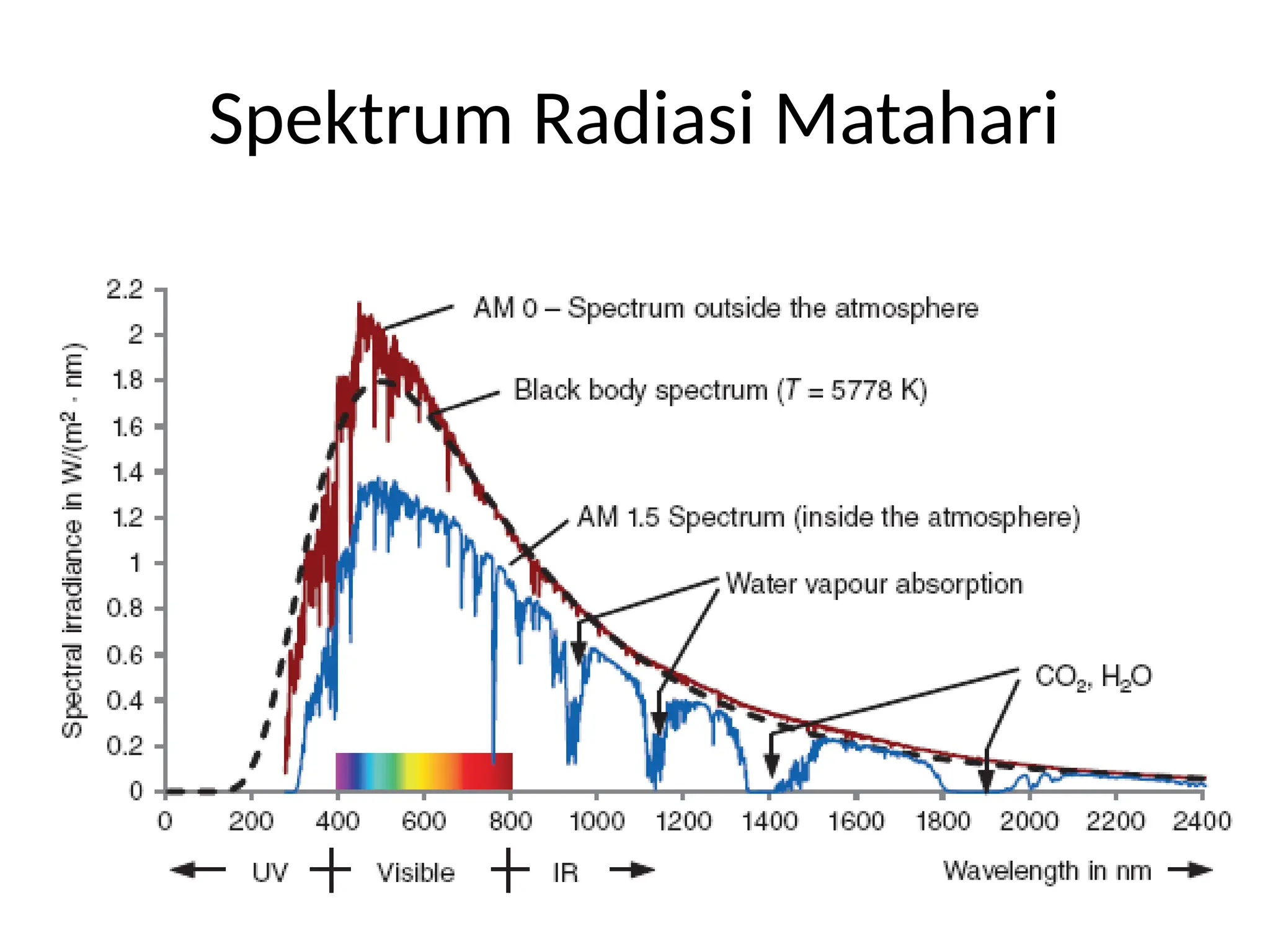 sudut deklanasi, zenith, azimuth, matahari | PPT sudut deklanasi, zenith, azimuth, matahari | PPT