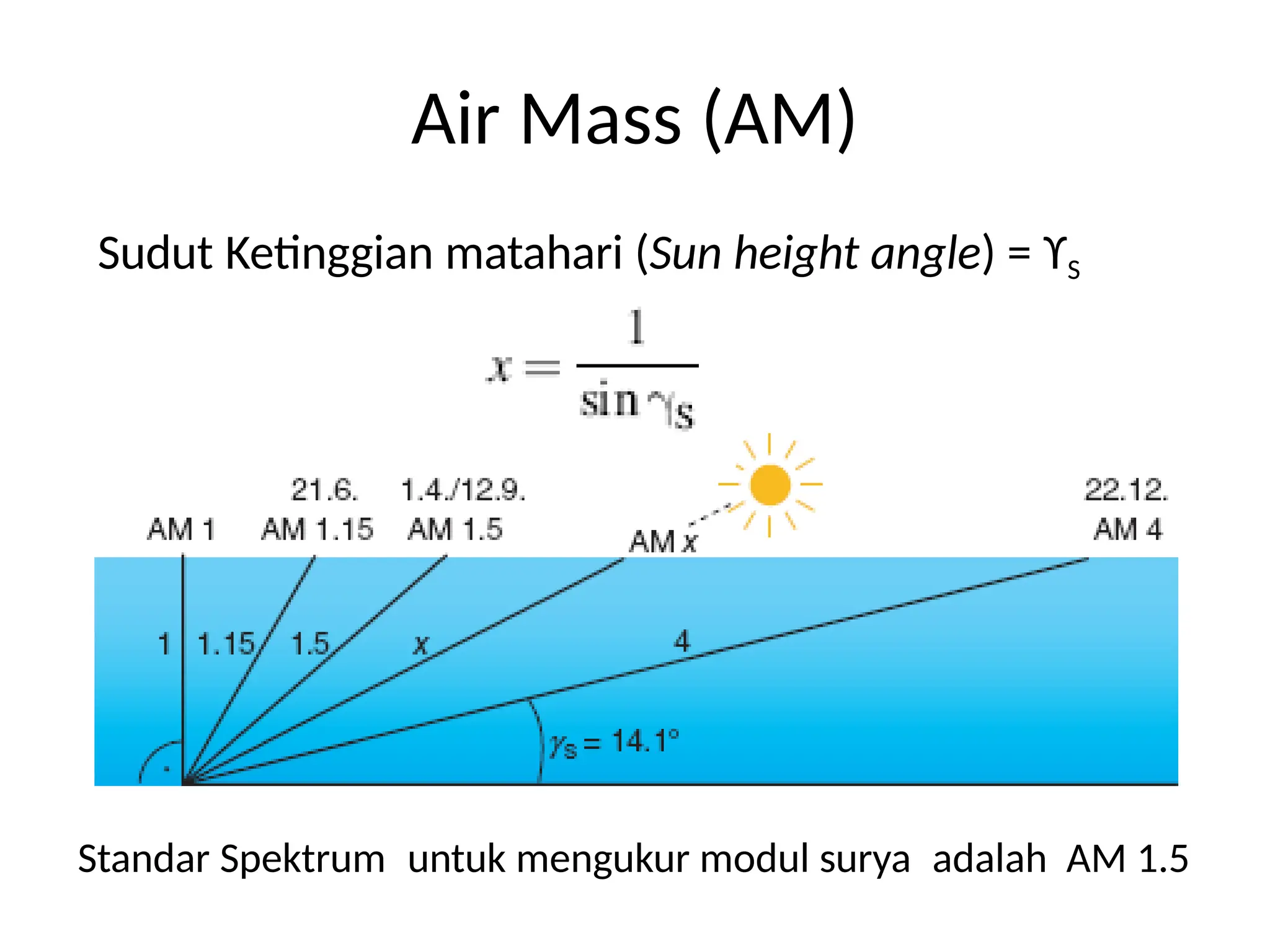 sudut deklanasi, zenith, azimuth, matahari | PPT sudut deklanasi, zenith, azimuth, matahari | PPT