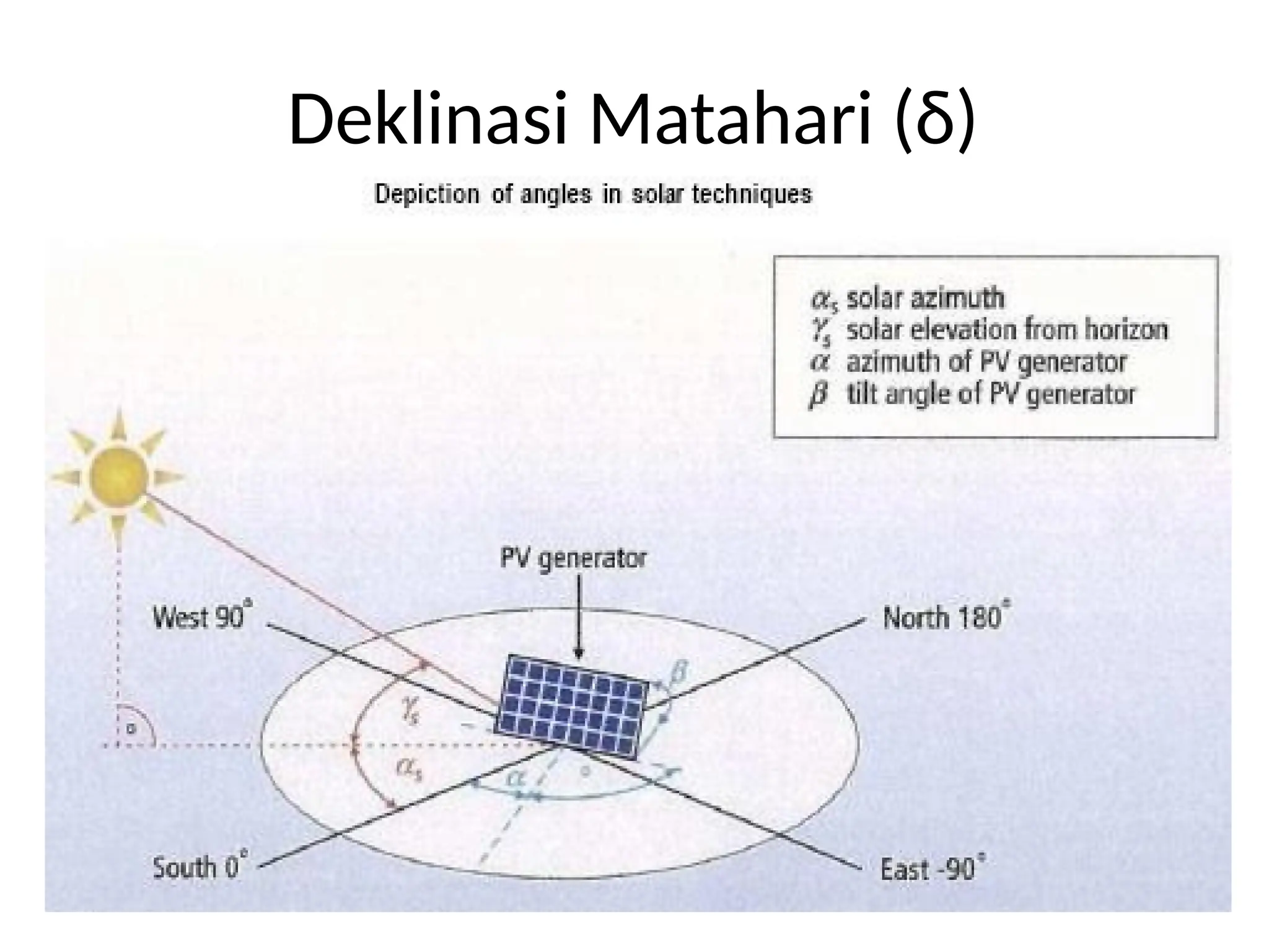 sudut deklanasi, zenith, azimuth, matahari | PPTX
