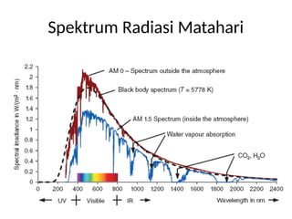 sudut deklanasi, zenith, azimuth, matahari | PPT