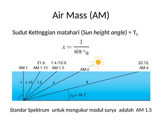 sudut deklanasi, zenith, azimuth, matahari | PPT
