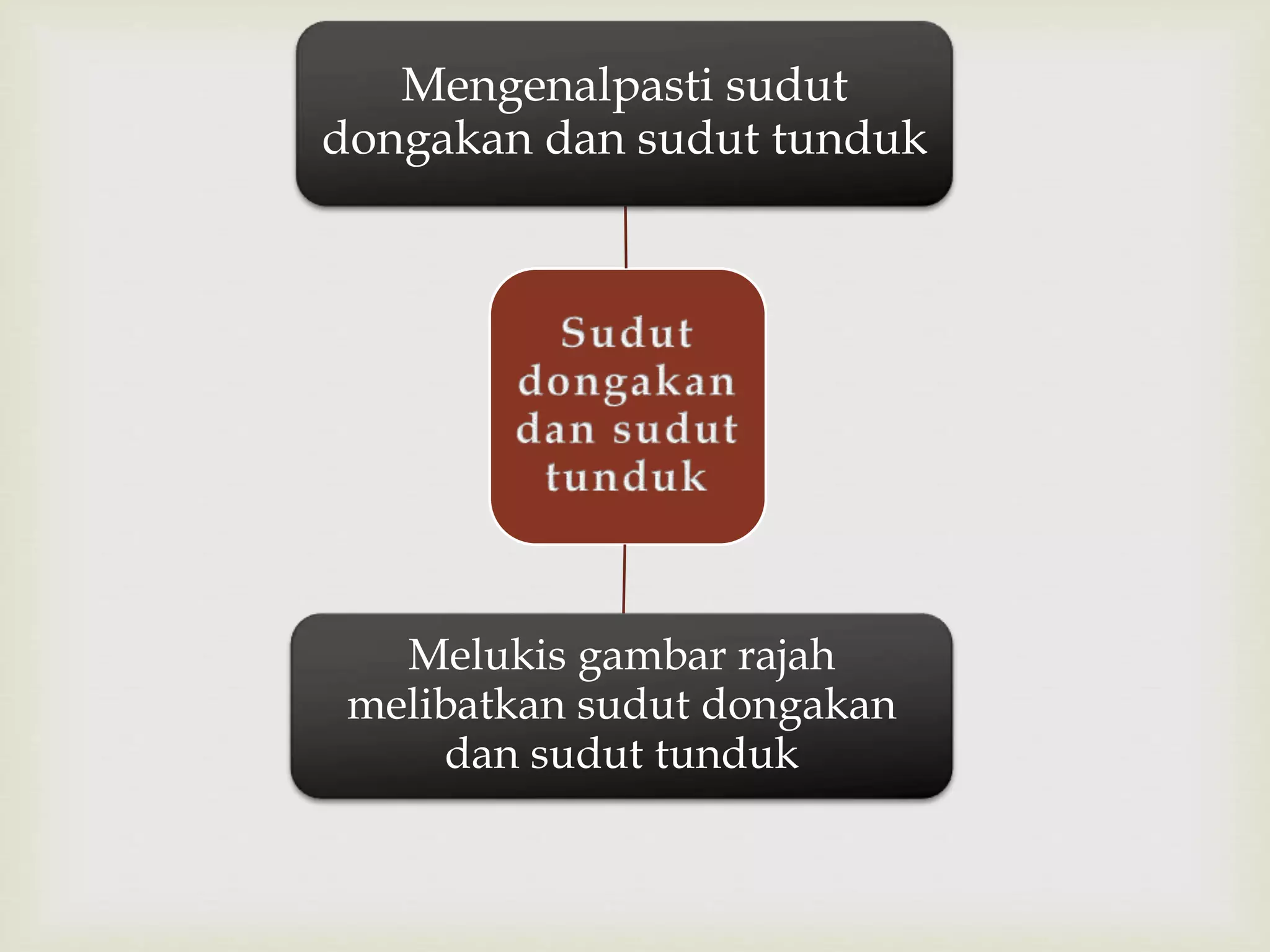 Sudut dongak dan sudut tunduk | PPTX