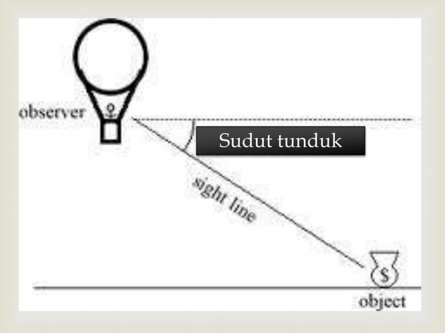 Sudut dongak dan sudut tunduk | PPTX