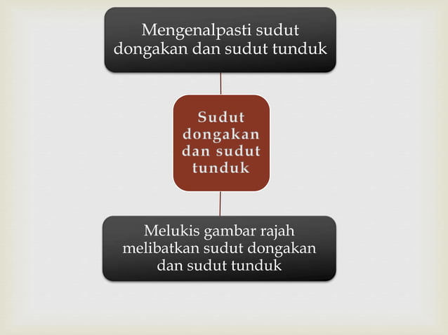 Sudut dongak dan sudut tunduk | PPTX