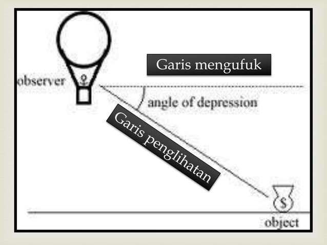 Sudut dongak dan sudut tunduk | PPTX