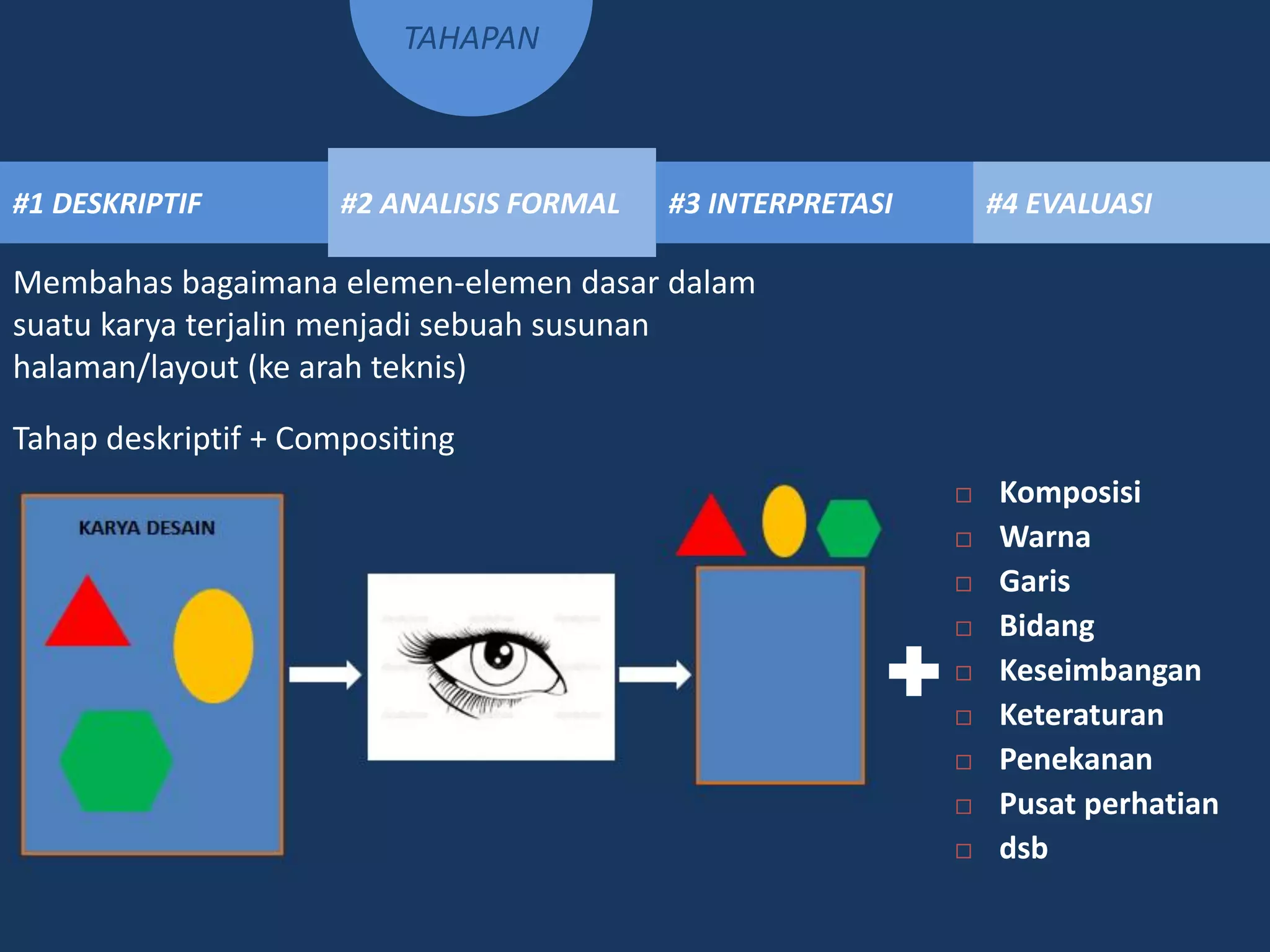 Sudut pandang dan tahapan tinjauan desain | PPTX
