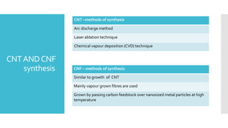 role of cnt & cnf in nanocomposite cementitious materials | PPT