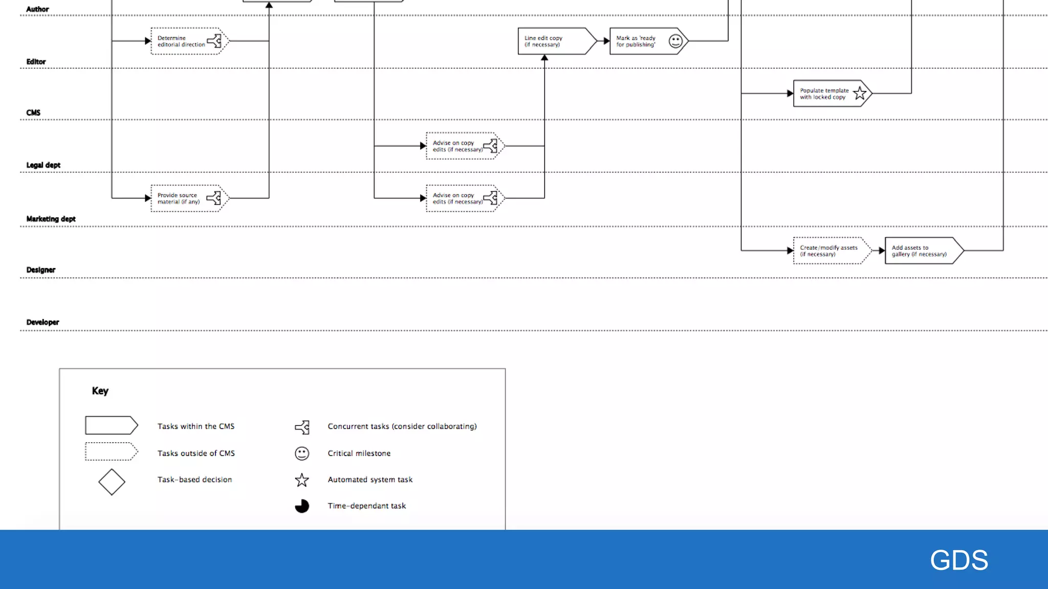 10 content strategy diagrams that changed the world | PPTX