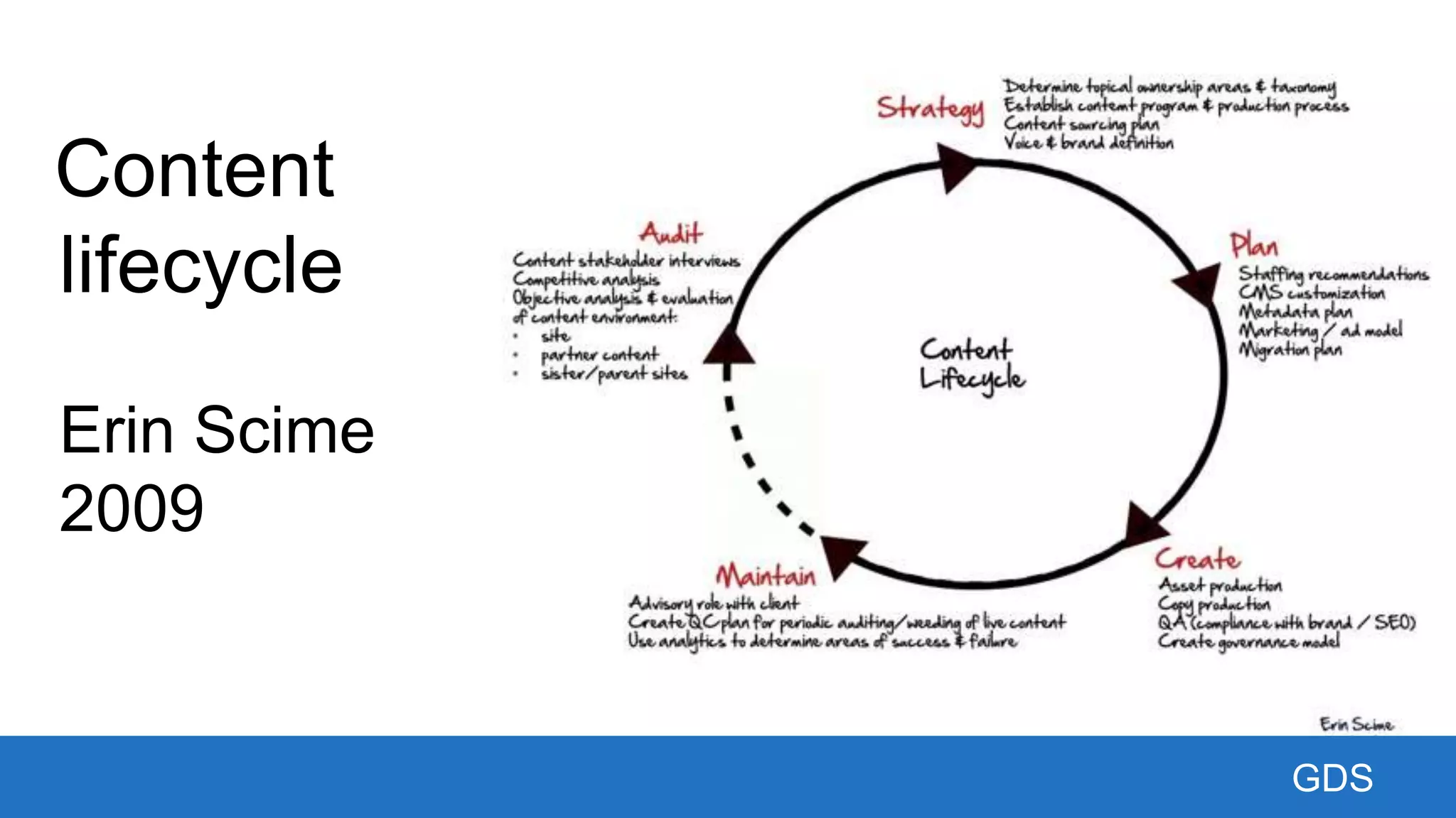 10 content strategy diagrams that changed the world | PPTX