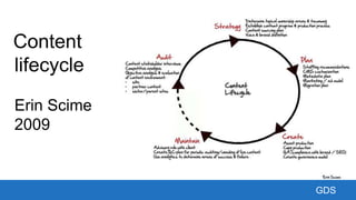 10 content strategy diagrams that changed the world | PPTX