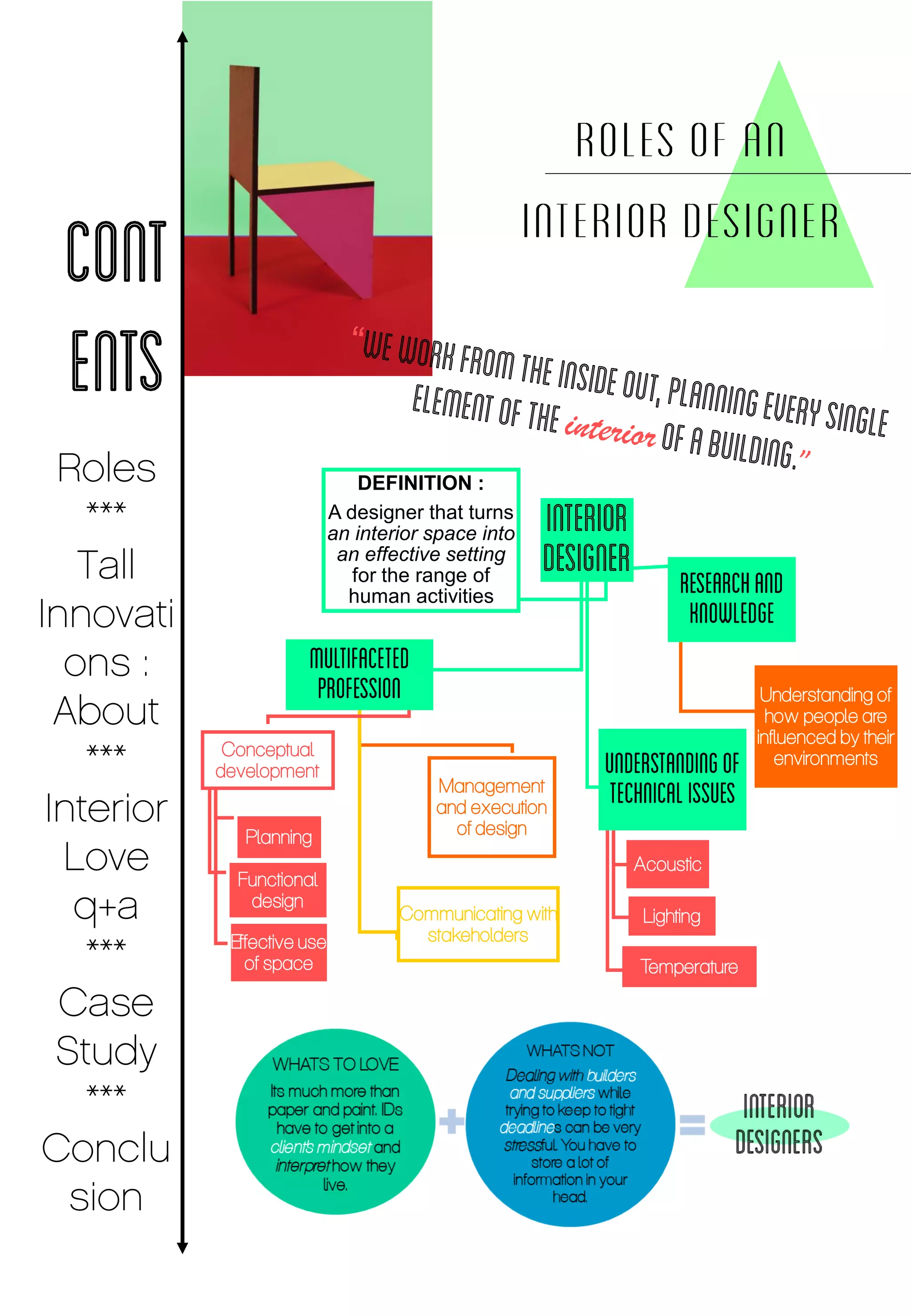 P2 ICI report Interior Designer | PDF | Interior Decorating | Home & Garden