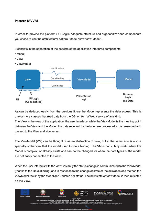 SUE AGILE MVVM (English) | PDF