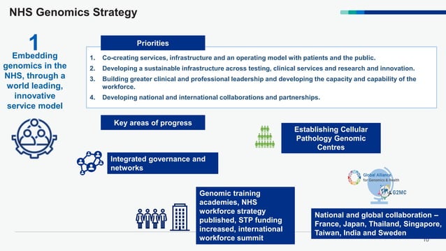 Genomics strategy and implementation in the NHS in England | PPT