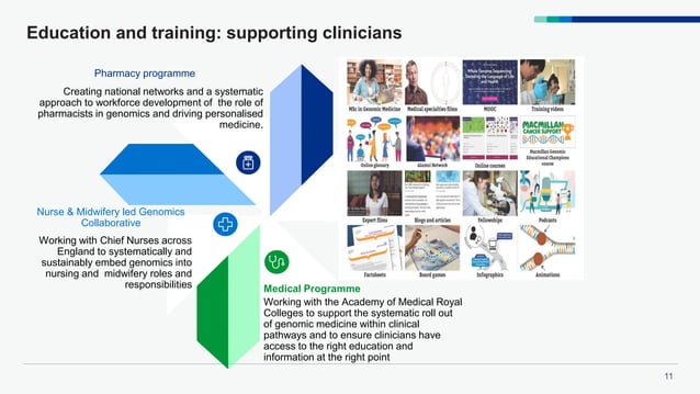 Genomics strategy and implementation in the NHS in England | PPT