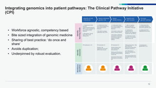 Genomics strategy and implementation in the NHS in England | PDF