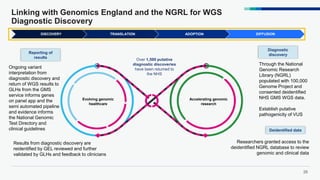Genomics strategy and implementation in the NHS in England | PDF