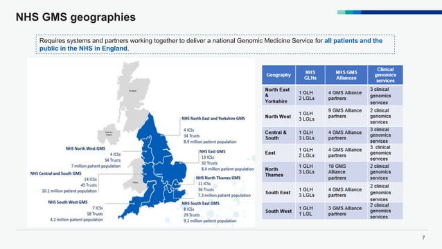Genomics strategy and implementation in the NHS in England | PPT