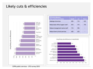 Operational Efficiency - Good enough for less | PDF