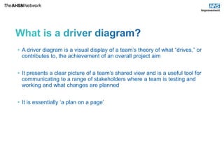 Sue Hooton - Planning a quality improvement project & driver diagrams ...