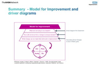 Sue Hooton - Planning a quality improvement project & driver diagrams ...
