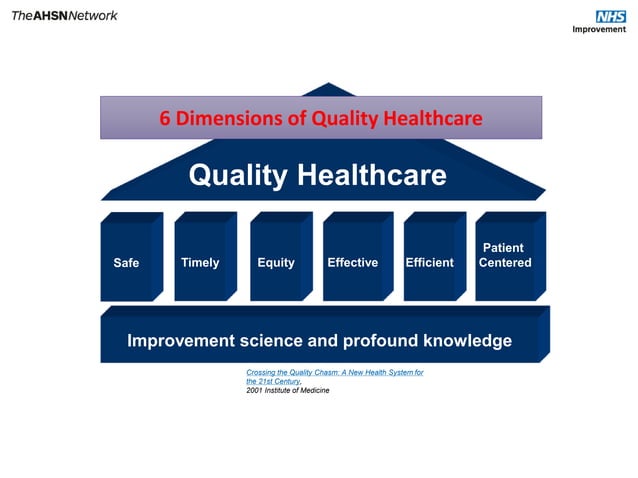 Sue Hooton - Planning a quality improvement project & driver diagrams ...