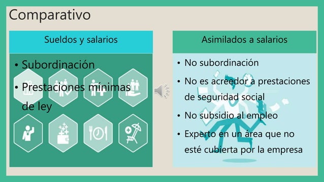 Sueldos Y Salarios O Sueldos Asimilados A Salario Pptx
