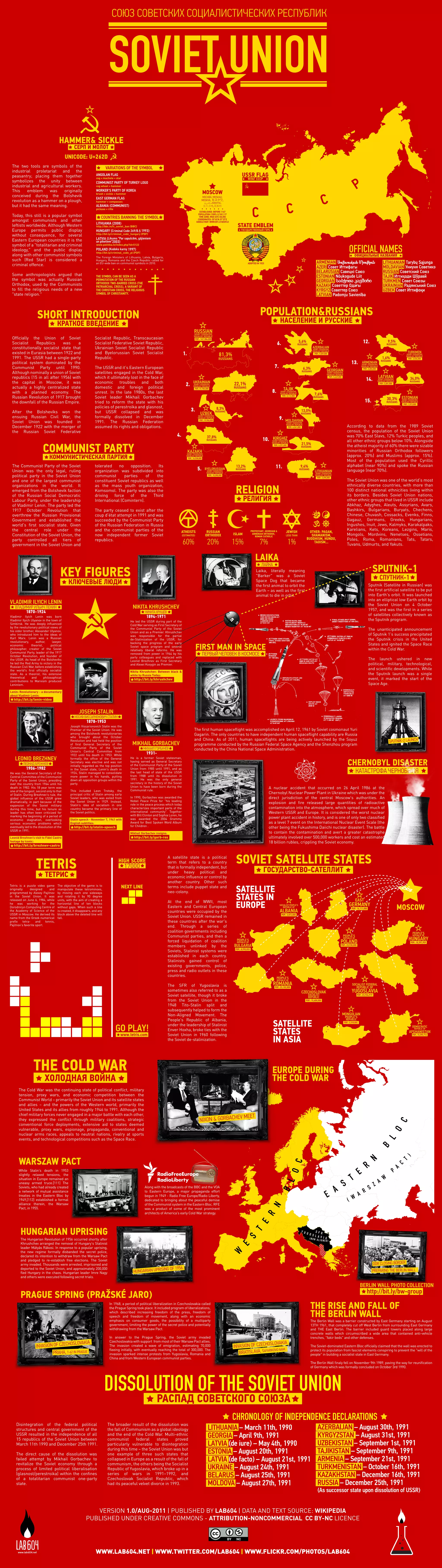 USSR and the Eastern Bloc // Infographic by lab604 | PDF