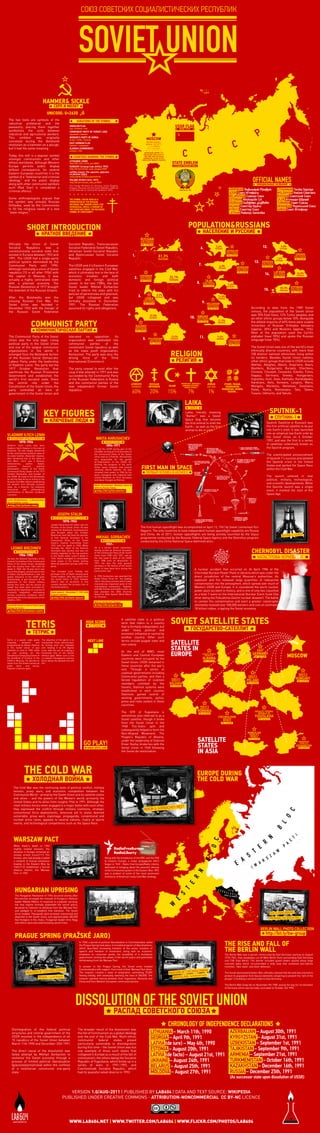 USSR and the Eastern Bloc // Infographic by lab604 | PDF