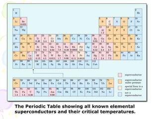 Suerconductivity speaking.ppt