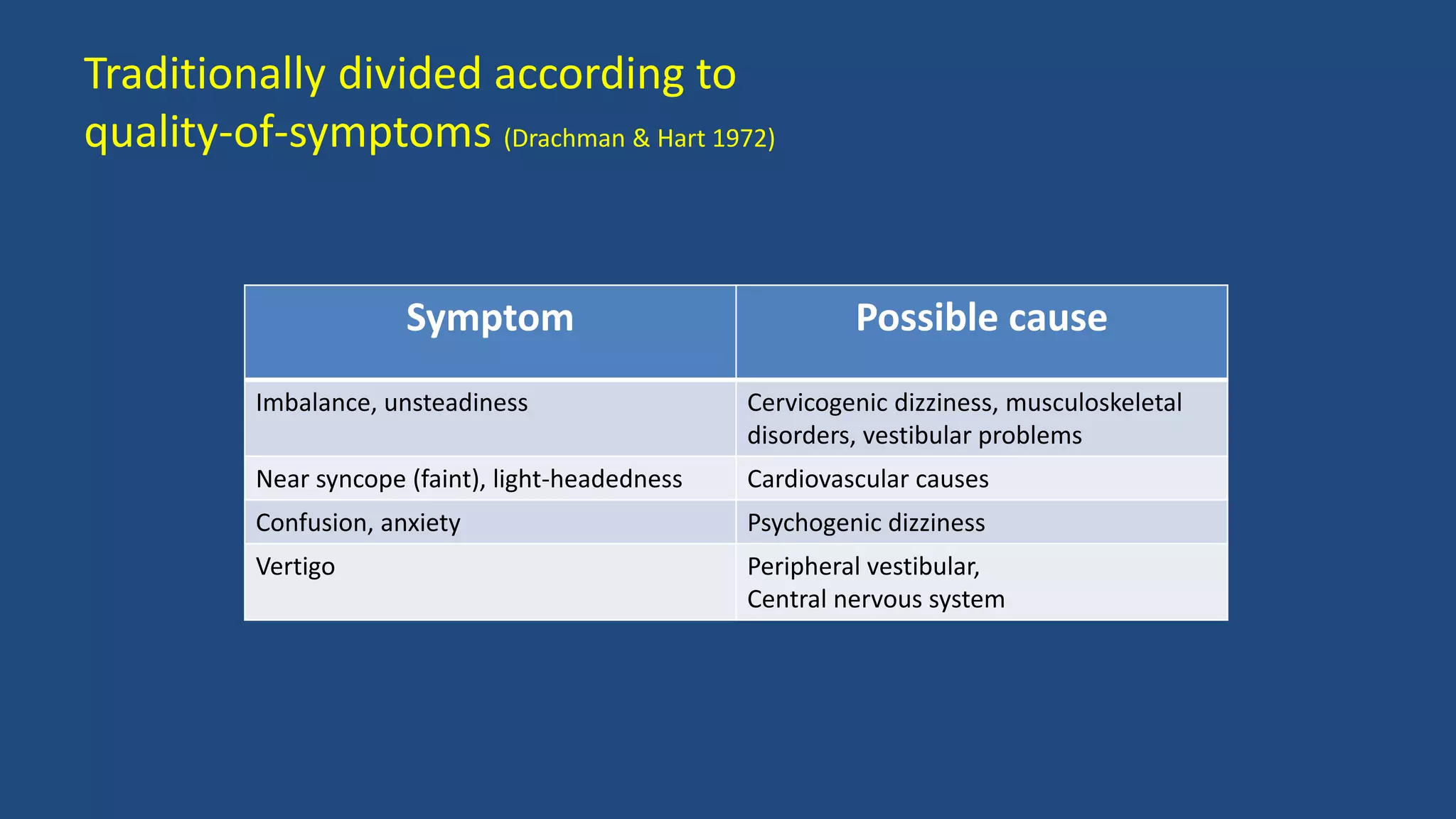 Cervicogenic Dizziness - identification and treatment | PPTX