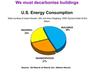 Carbon Accounting Buildings | Sue Roaf | PPT
