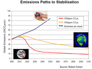Carbon Accounting Buildings | Sue Roaf | PPT