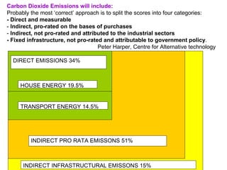 Carbon Accounting Buildings | Sue Roaf | PPT