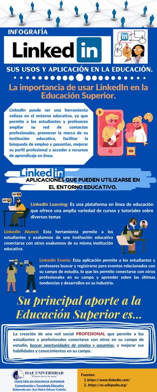 Infografía sobre la red Linkedin | PDF