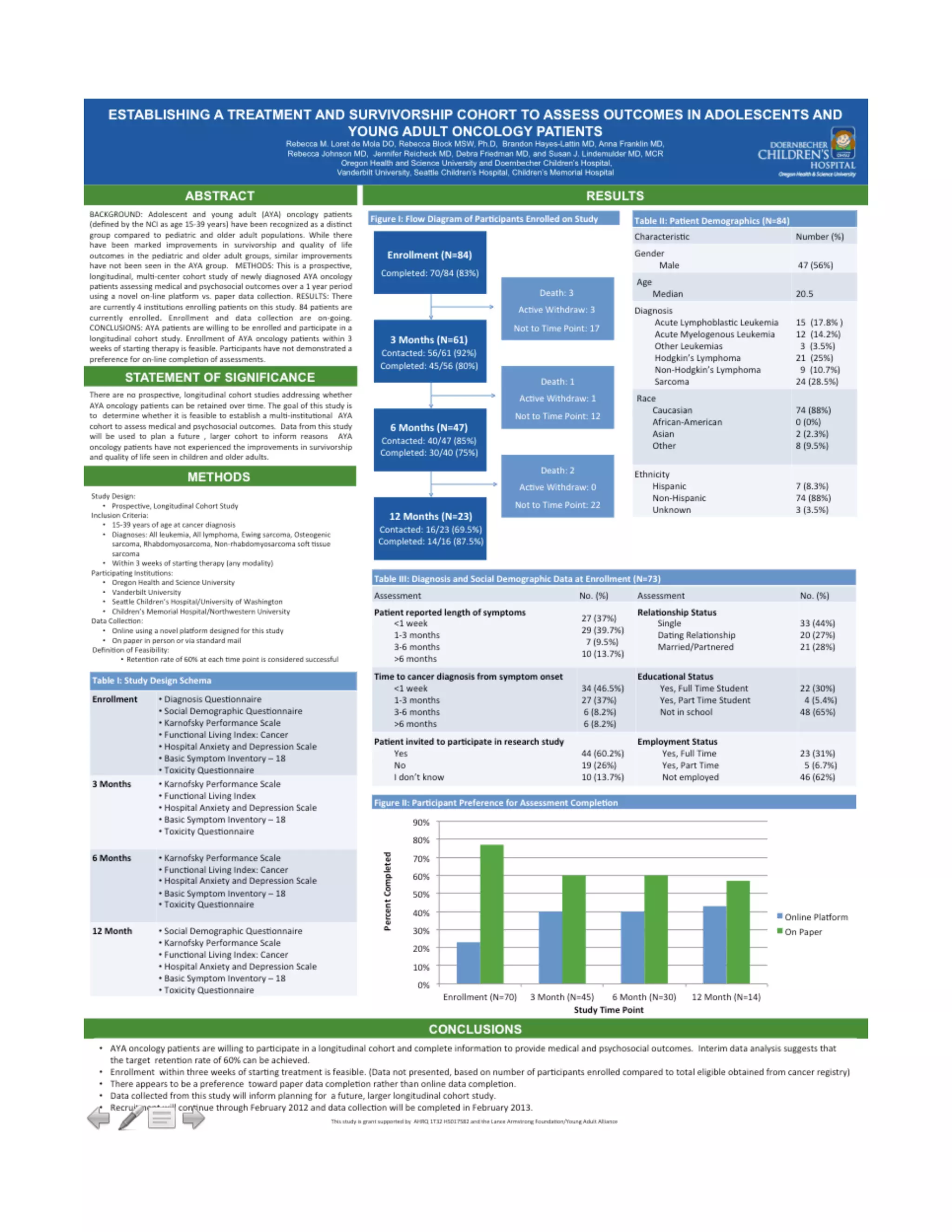 Sue's poster siop | PDF