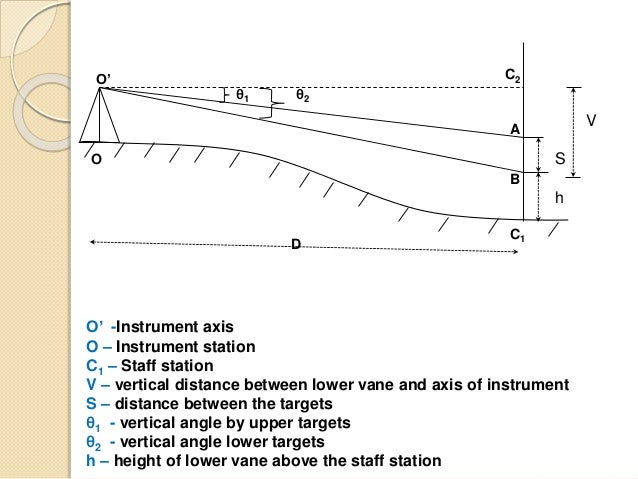 Tacheometric survey