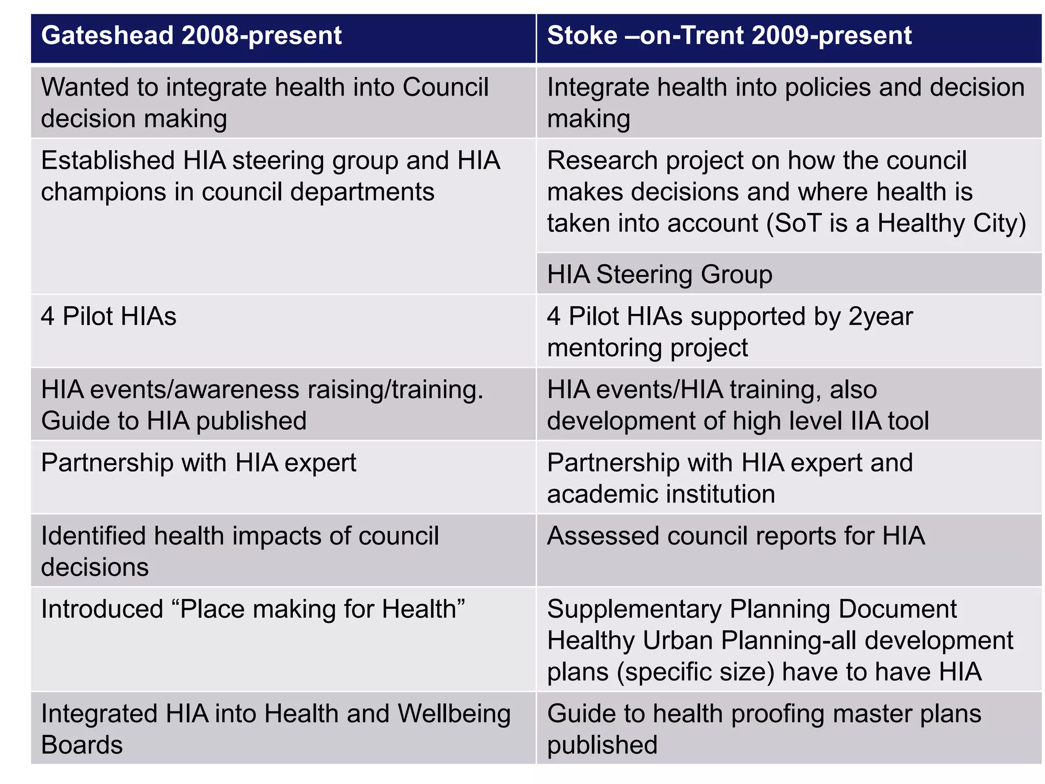 Health Impact Assessment & Planning- Sue Wright, RTPI CPD June 2013 | PPT