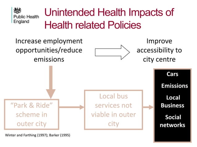 Health Impact Assessment & Planning- Sue Wright, RTPI CPD June 2013 | PPT