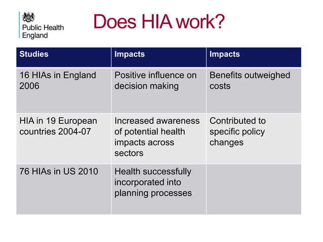 Health Impact Assessment & Planning- Sue Wright, RTPI CPD June 2013 | PPT